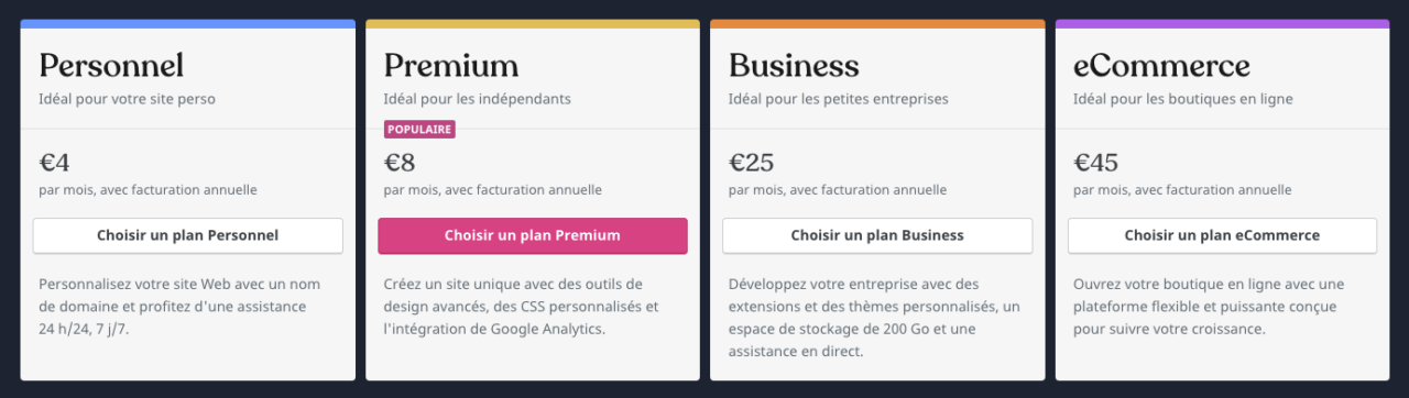 6 Différences entre Wordpress.com et Wordpress.org